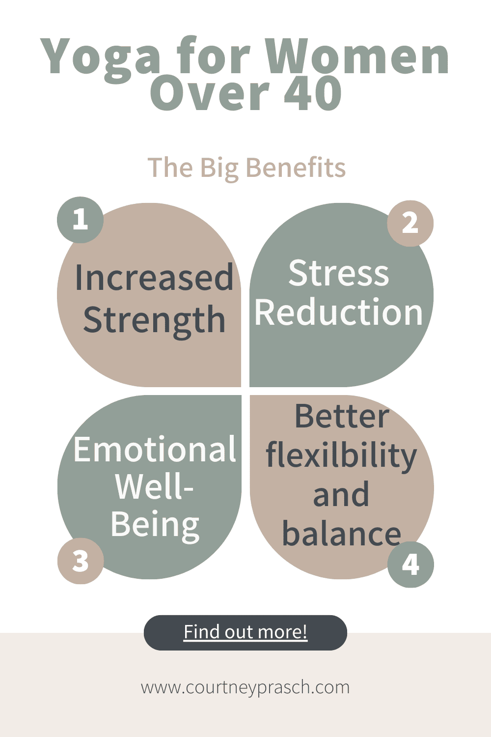 Yoga for Women Over 40 and Beyond: How to Get Started - Courtney Prasch